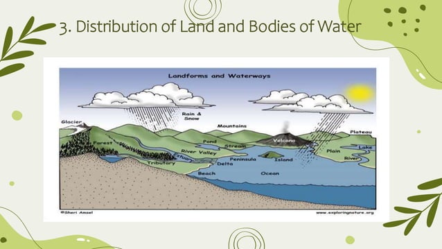 PHYSICAL GEOGRAPHY LESSON ELEMENTS OF CLIMATE, FACTOR OF CLIMATE, MAN ...