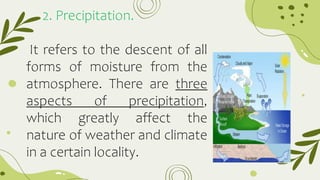 PHYSICAL GEOGRAPHY LESSON ELEMENTS OF CLIMATE, FACTOR OF CLIMATE, MAN ...