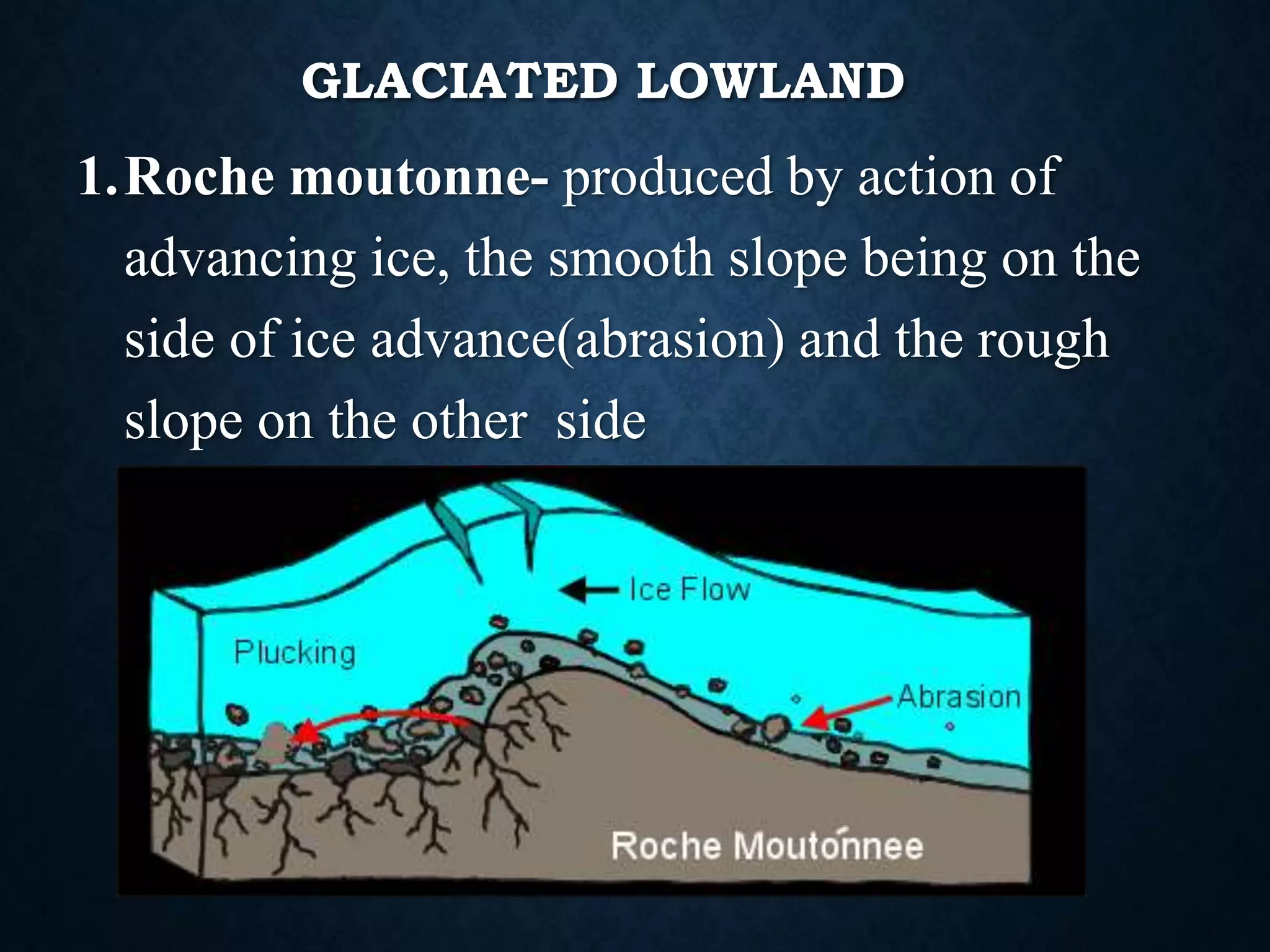 Geography - Landforms, water, Glacier, Wind - Pragnya IAS Academy ...