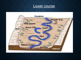 Geography - Landforms, water, Glacier, Wind - Pragnya IAS Academy ...