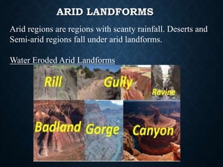 Geography - Landforms, water, Glacier, Wind - Pragnya IAS Academy ...