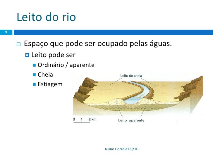 Geo 2 OcupaçãO AntróPica E Problemas De Ordenamento Rios