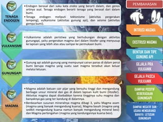 GEO_2010_1000913_NORM_VULKANISME | PPTX