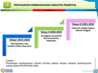 Aglomerasi Industri sebagai Pengembangan | PPT