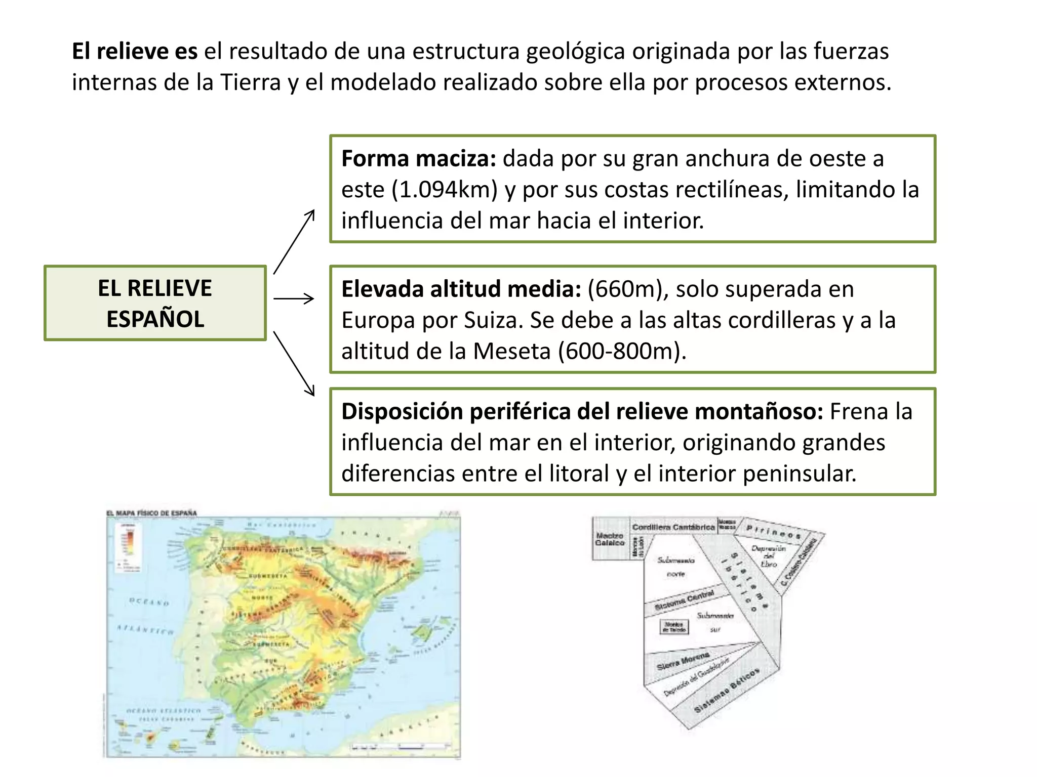 GEO2 T1 Espacio geográfico peninsular. | PPTX