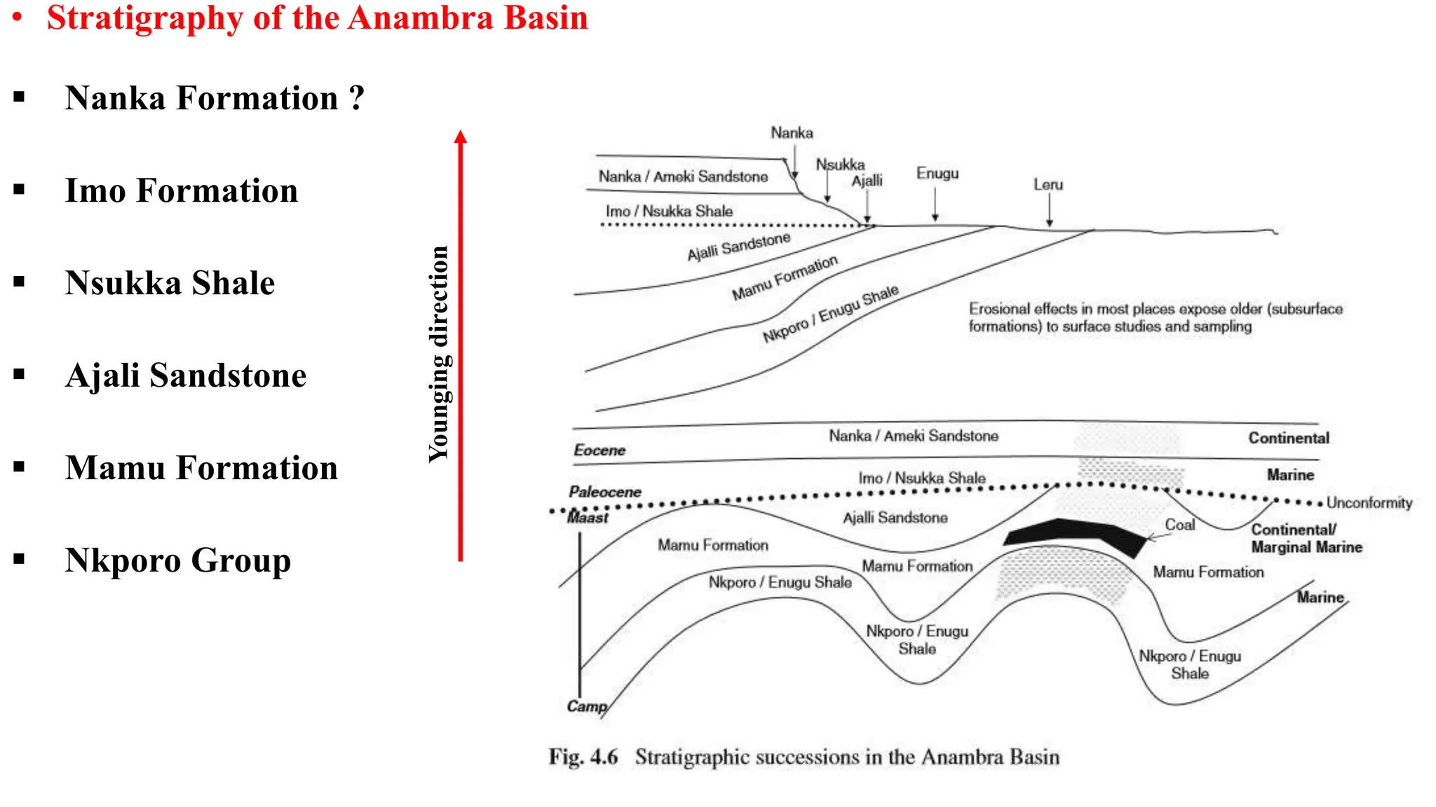 Geo 316 Geology of Nigeria for students.pptx