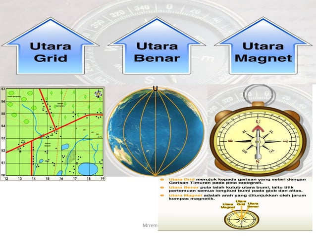 Geografi Tingkatan 3: arah | PPT