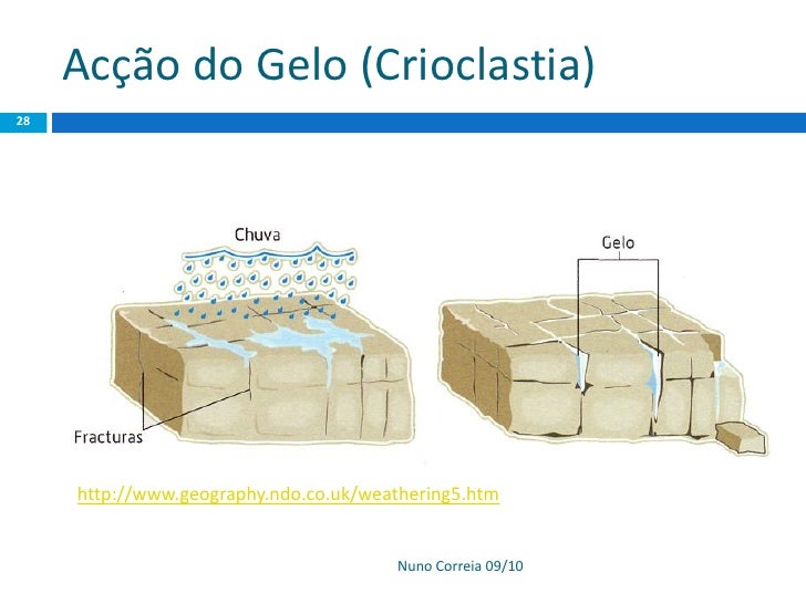 Geo 6 FormaçãO De Rochas Sedimentares