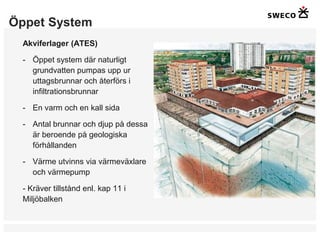 Skräddarsydda applikationer för geoenergi. Jonas Ekestubbe, Sweco | PPTX
