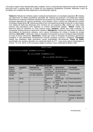 Geoarqueologia_Noções básicas e importantes | PDF