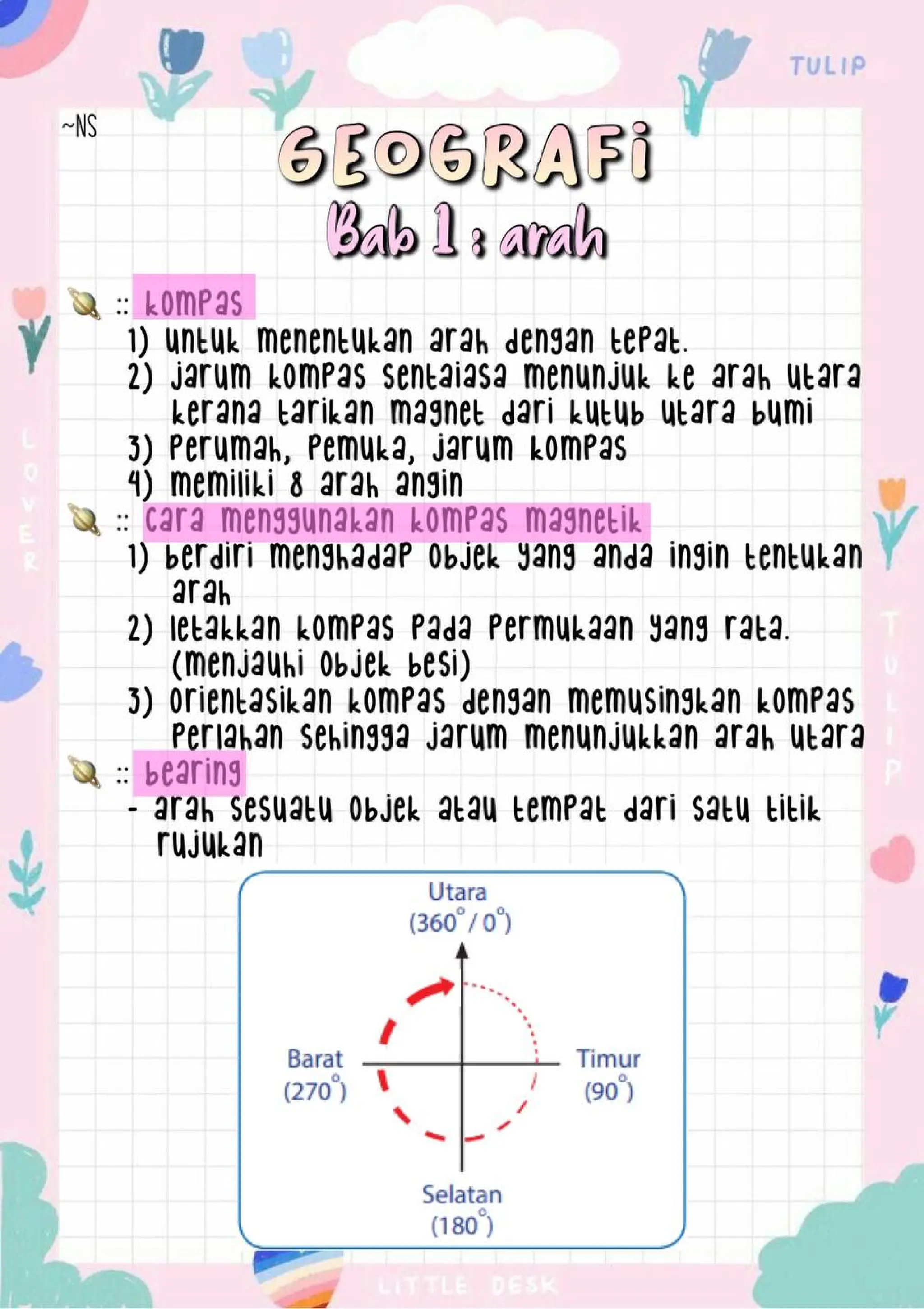 Geografi tingkatan 1-------------------- | PDF