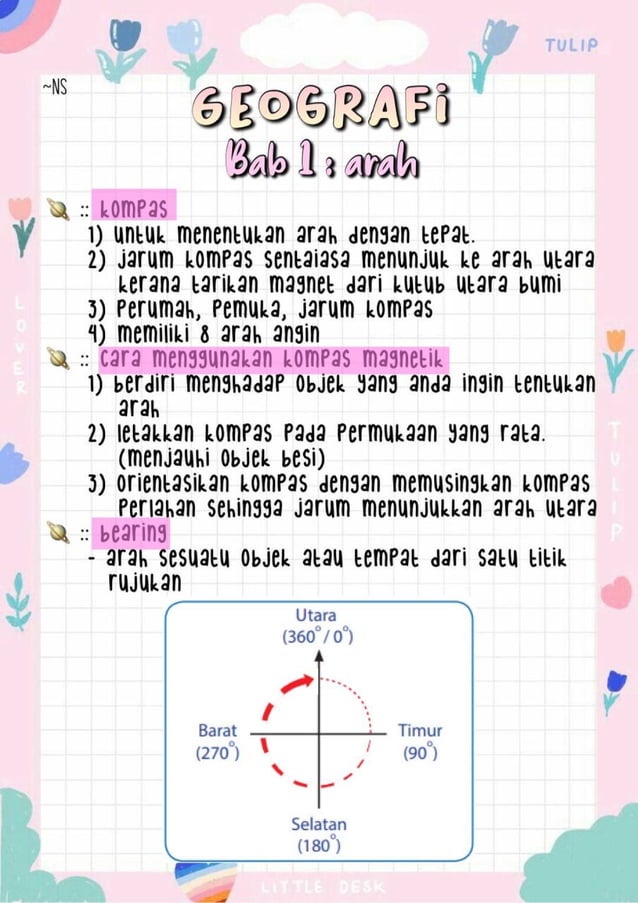 Geografi tingkatan 1-------------------- | PDF