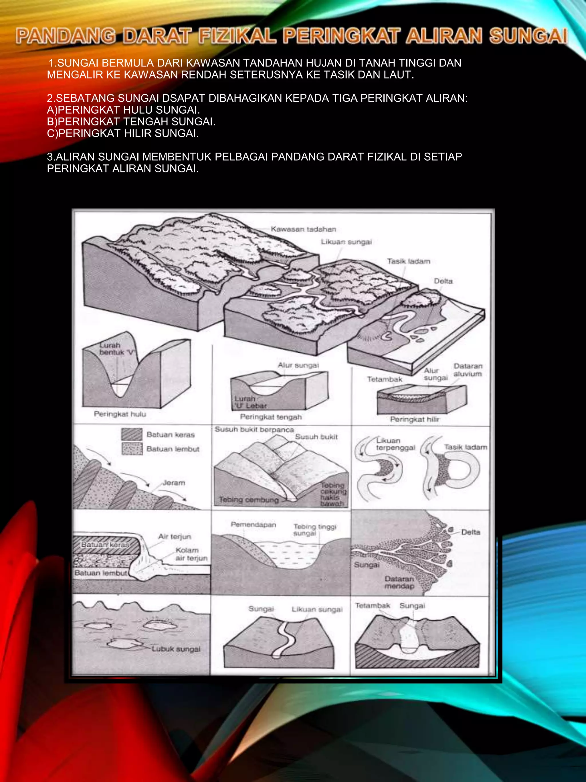 Geo bab 7 tg 1 | PPTX