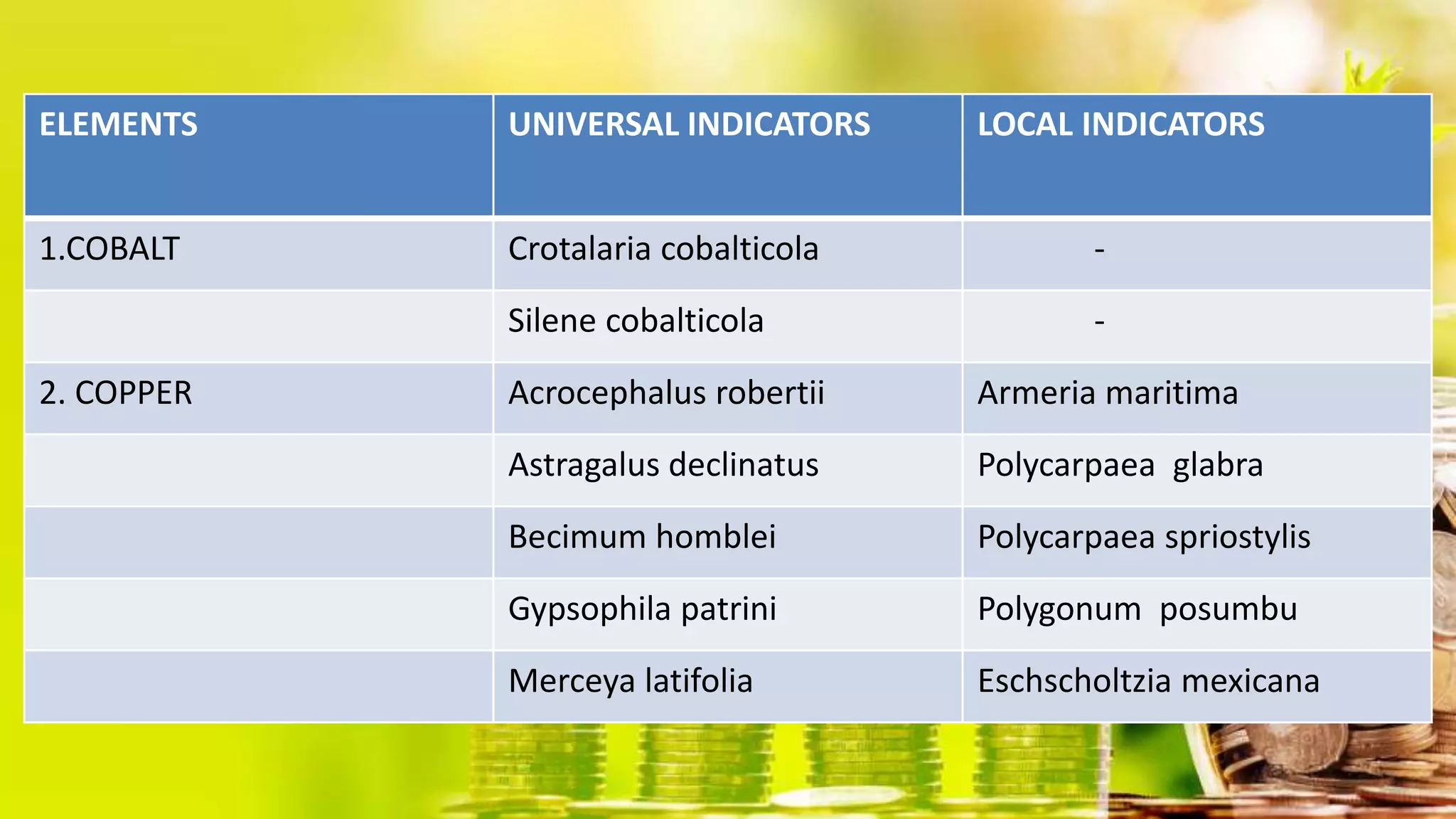 GEOBOTONICAL GUIDES FOR ORE | PPTX