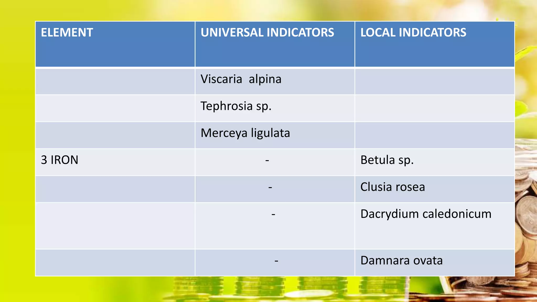 GEOBOTONICAL GUIDES FOR ORE | PPTX