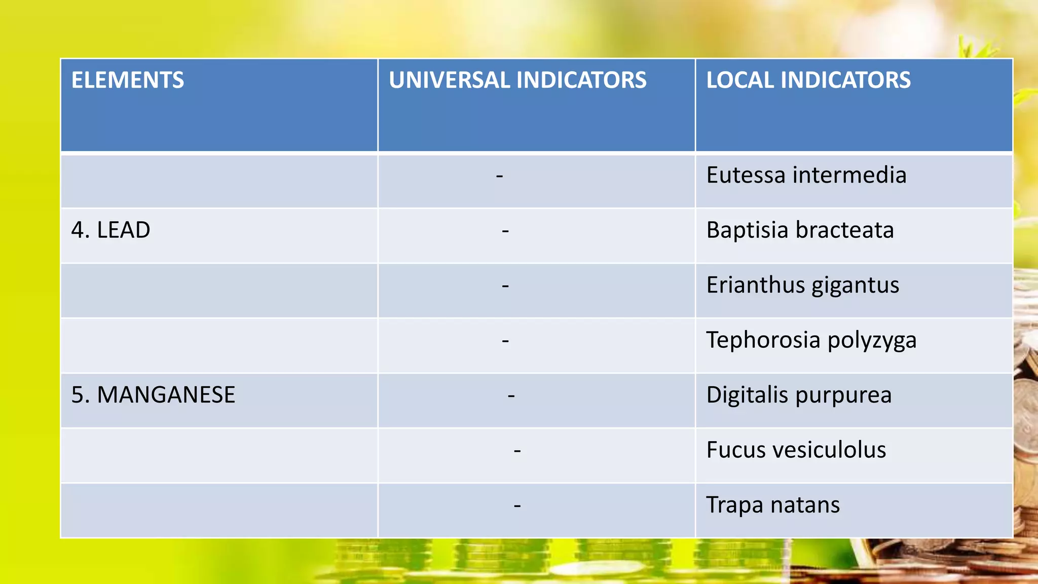 GEOBOTONICAL GUIDES FOR ORE | PPTX