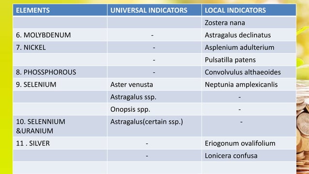 GEOBOTONICAL GUIDES FOR ORE | PPTX
