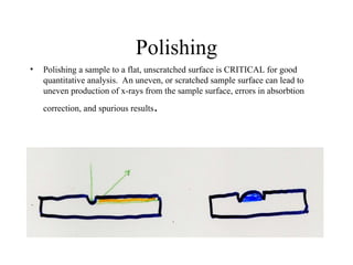 Material Specimen Preparation using Grinding & Polishing | PPT