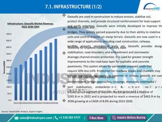 Geocells Market (2023 - 2030)_Sample Extract.pdf.pdf
