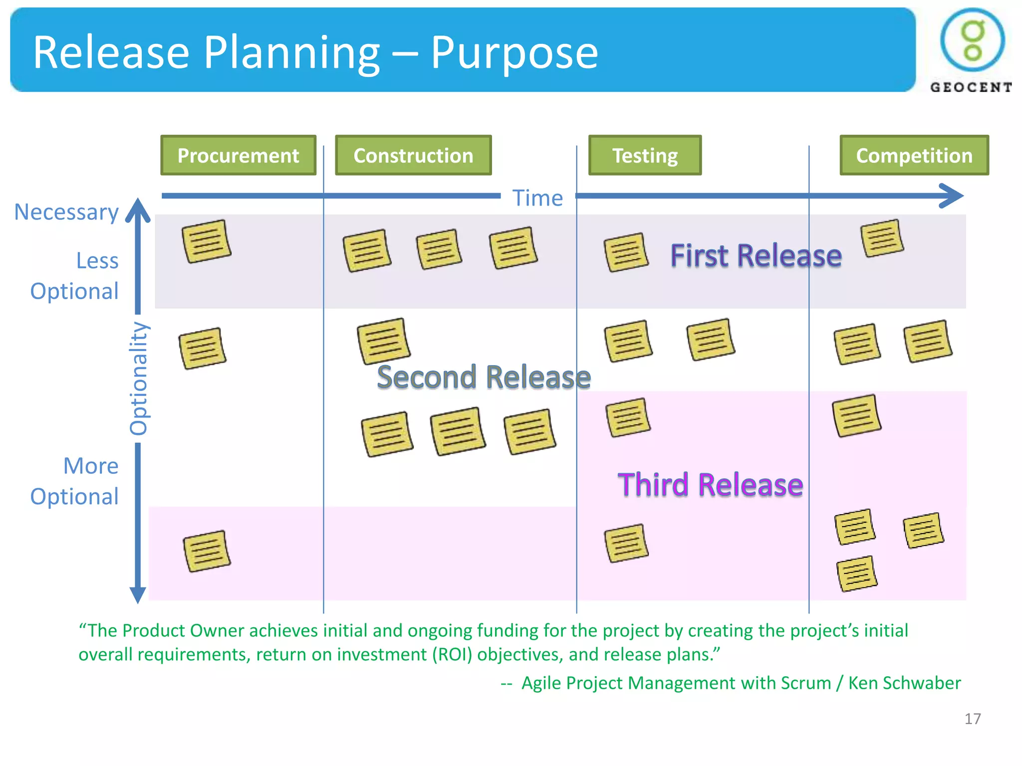 Geocent scrum cmmi (without animations) 2 | PPT
