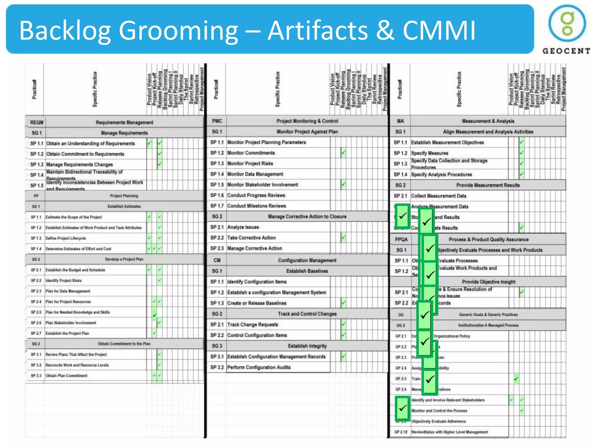 Geocent scrum cmmi (without animations) 2 | PPT