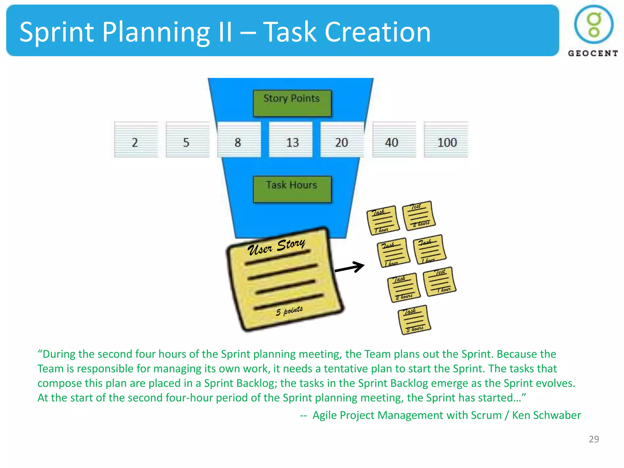 Geocent scrum cmmi (without animations) 2 | PPT