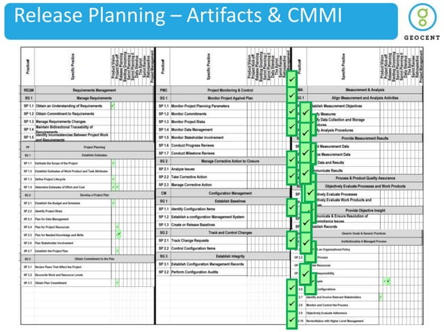 Geocent scrum cmmi (without animations) 2 | PPT