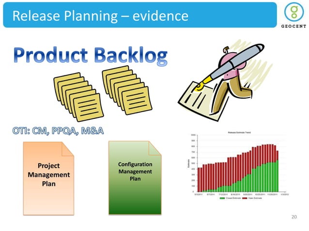 Geocent scrum cmmi (without animations) 2 | PPT