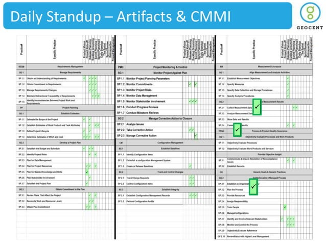 Geocent scrum cmmi (without animations) 2 | PPT
