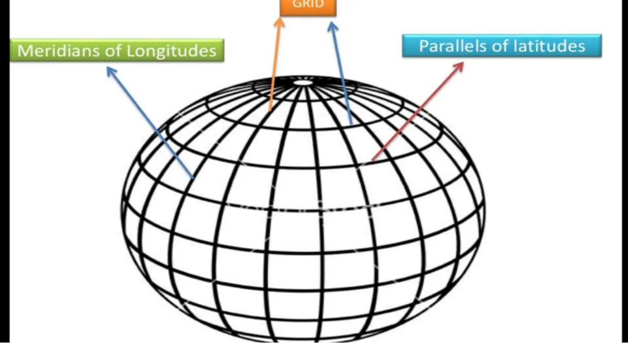 Geo_Chap 1_ IX. India size and location. | PPT