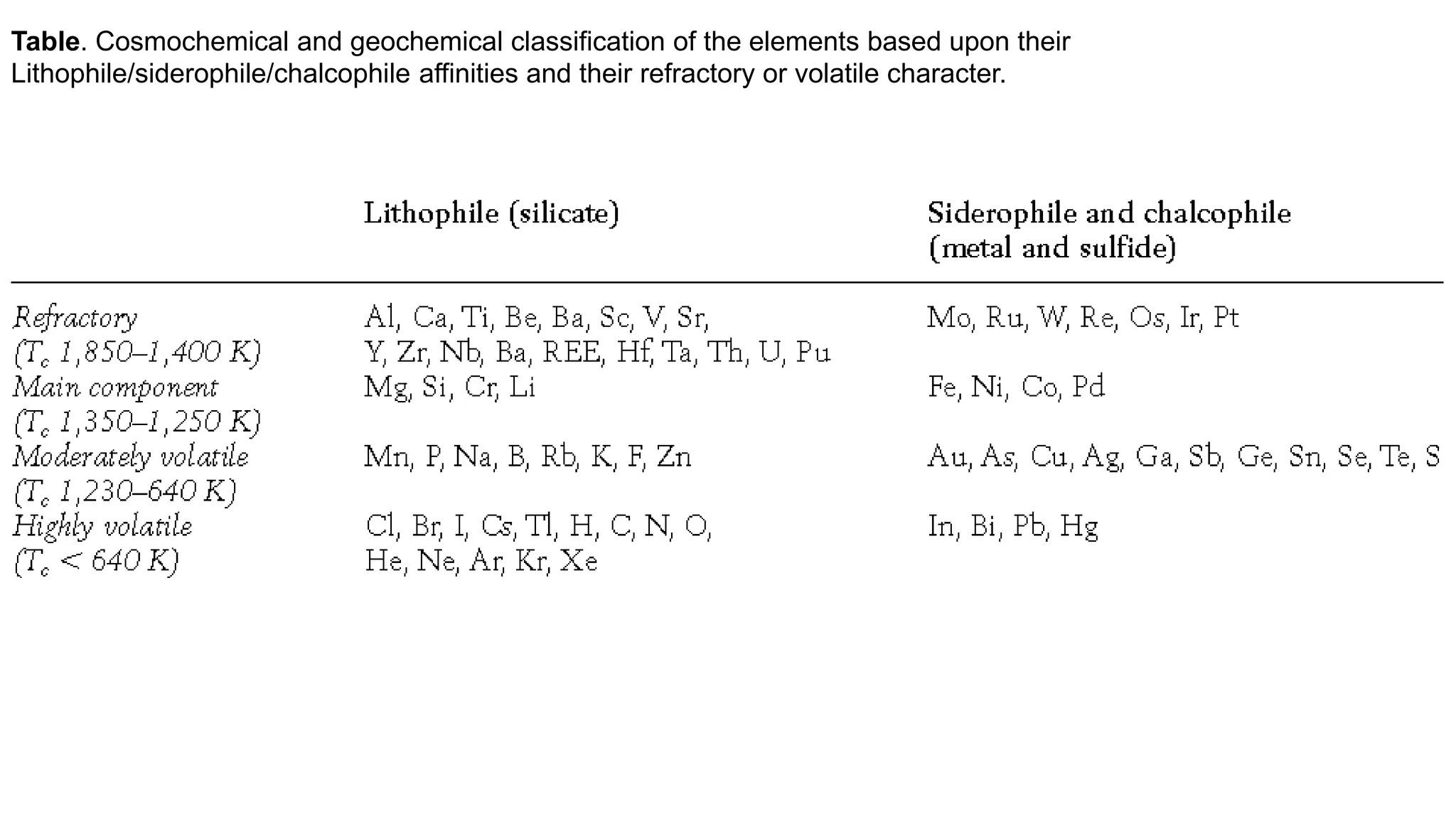 Geoch classification of elements,6-4-21.pptx