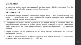 GEOCHEMICAL AFFINITY OF LILE IN MAGMATIC MELT ON SEDIMENTARY ROCK.pptx