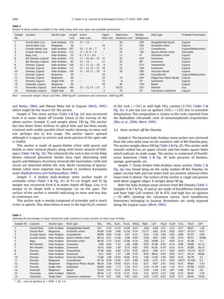 Geochemical and mineralogical_analysis_o | PDF