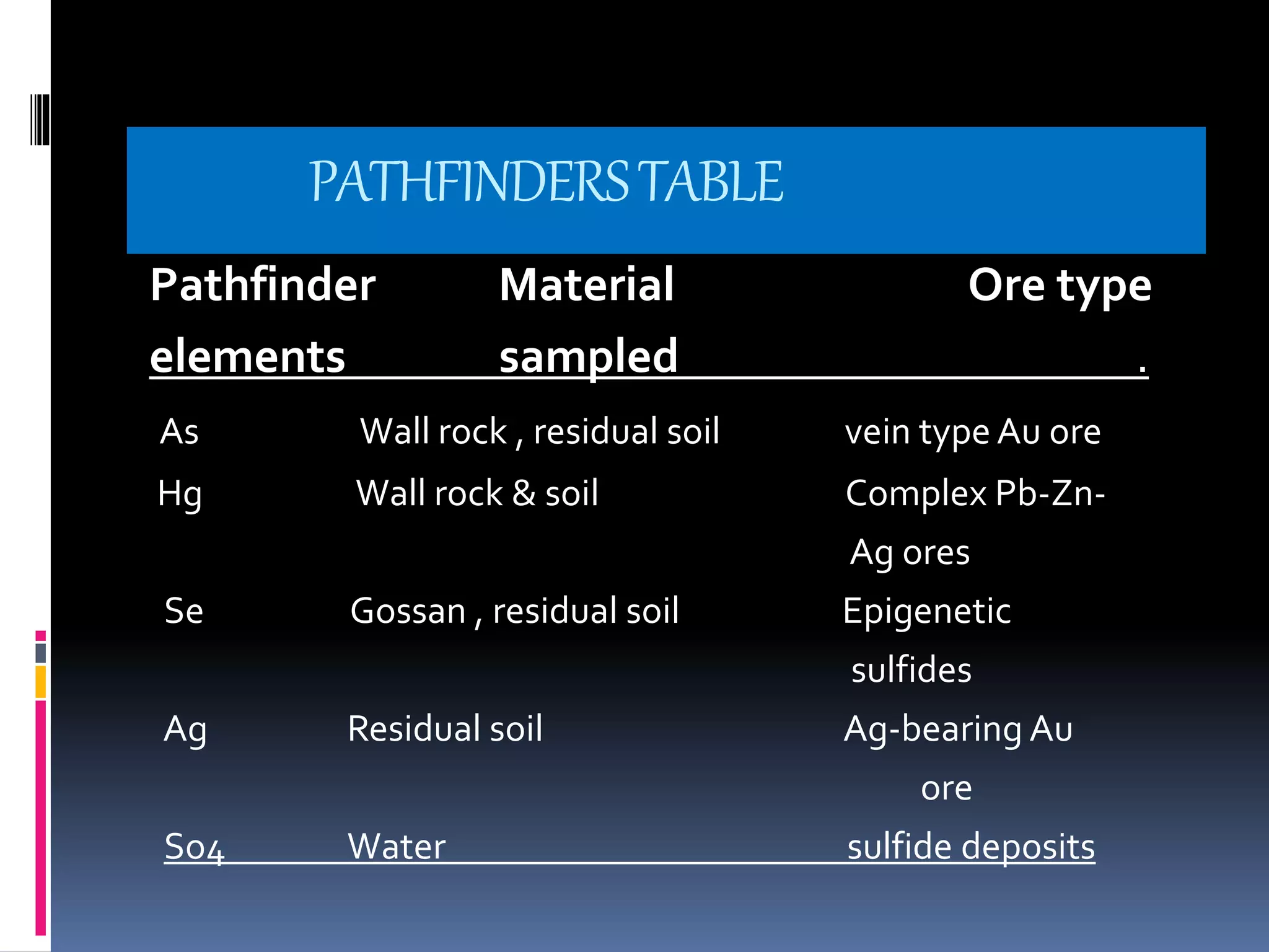 Geochemical cycle and mobility of elements | PPTX