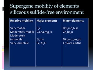 Geochemical cycle and mobility of elements | PPTX
