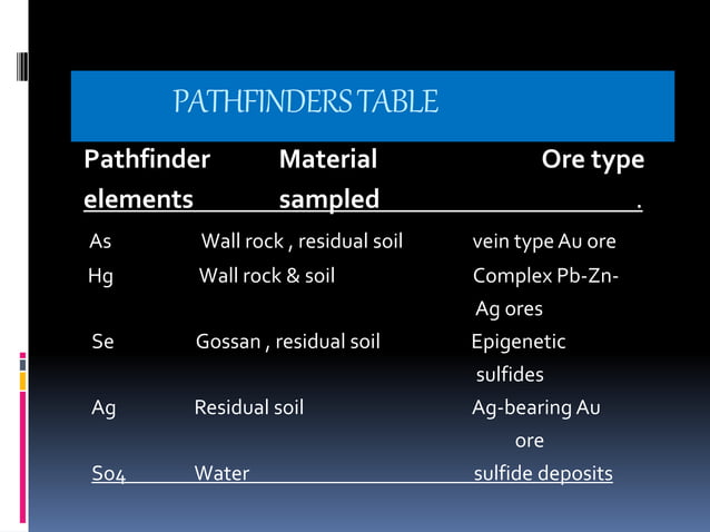 Geochemical cycle and mobility of elements | PPTX