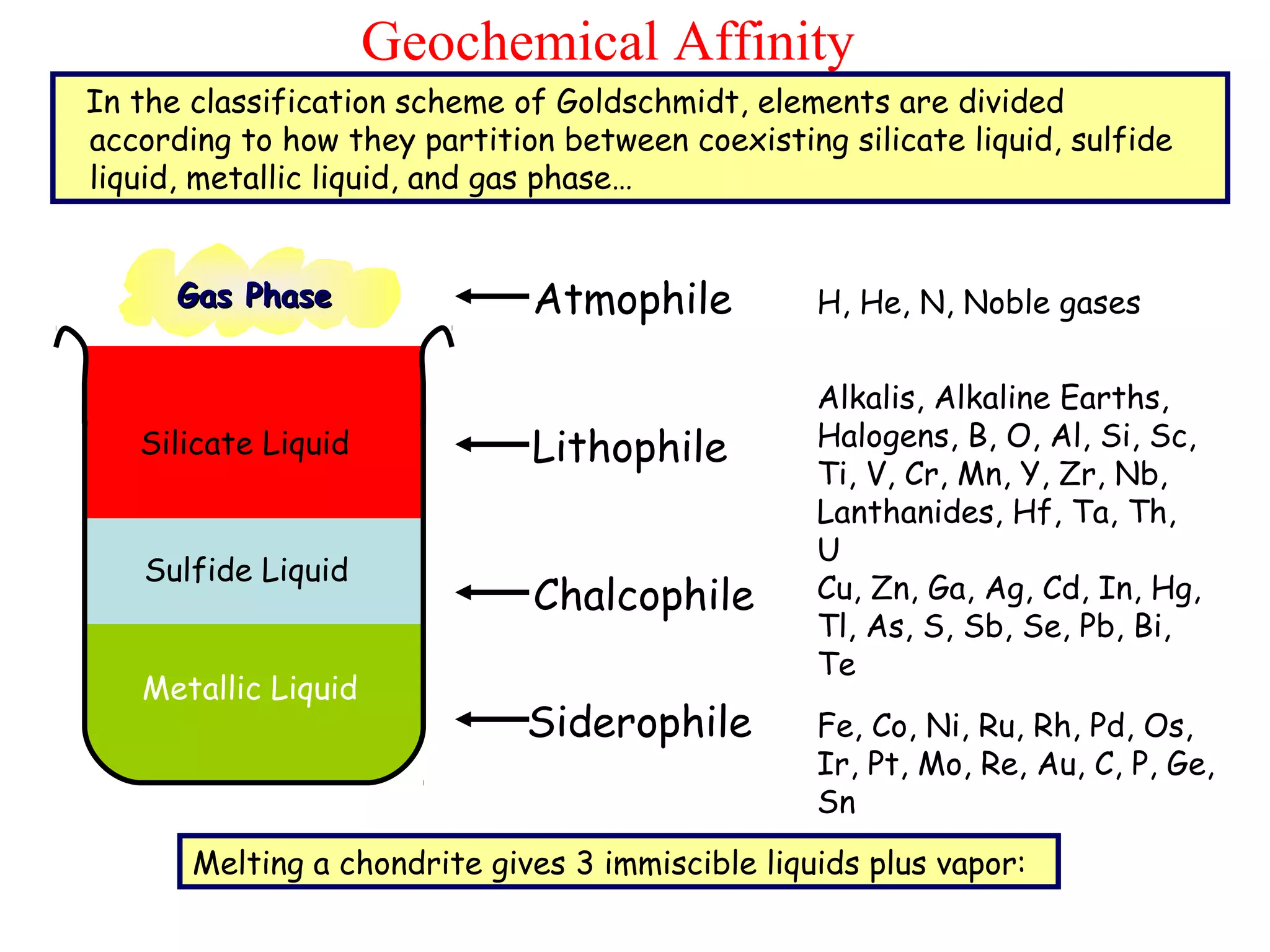 Geo Chemisty | PPT