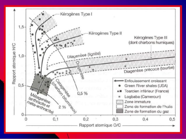 Geochimie des hydrocarbures mpgp1 14 15