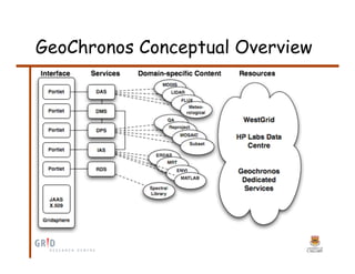 GeoChronos: A Platform for Earth Observation Scientists | PDF