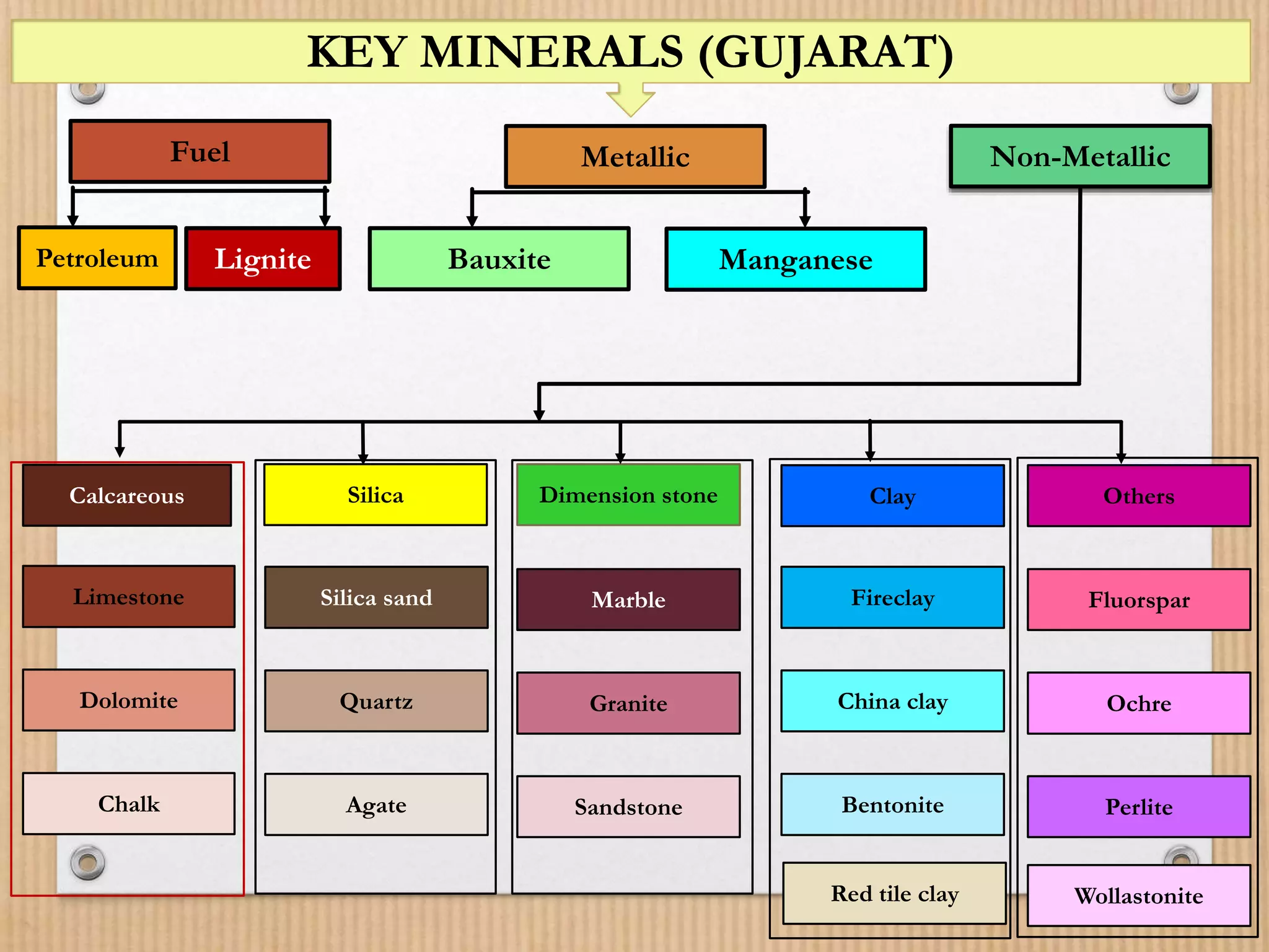 Geology and Mineral potential of Gujarat | PPTX
