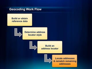 Geocoding - An Introduction about GIS LOCATION | PPT