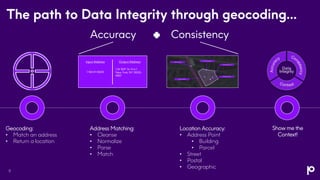 Geocoding Best Practices for Financial Services – Revealing Actionable Insights Through Trusted ...