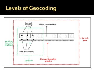 Geocoding for beginners | PPTX