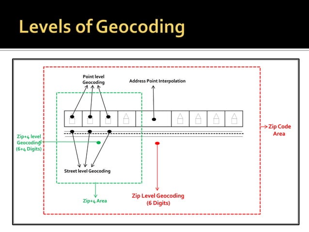 Geocoding For Beginners Pptx