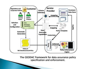 Geodac ppt | PPT | Free Download