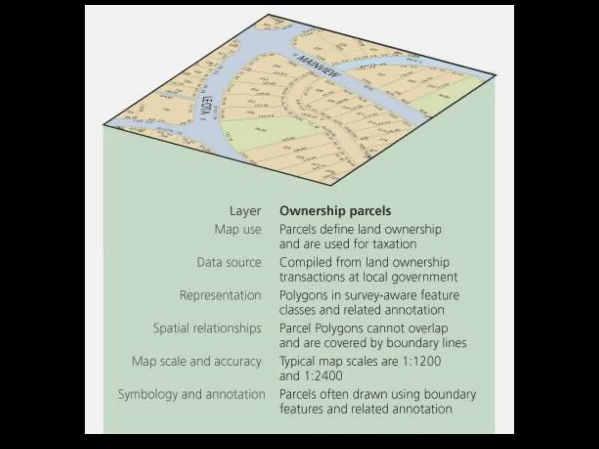 Geodatabase design steps for students.pptx