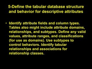 Geodatabase design steps for students.pptx