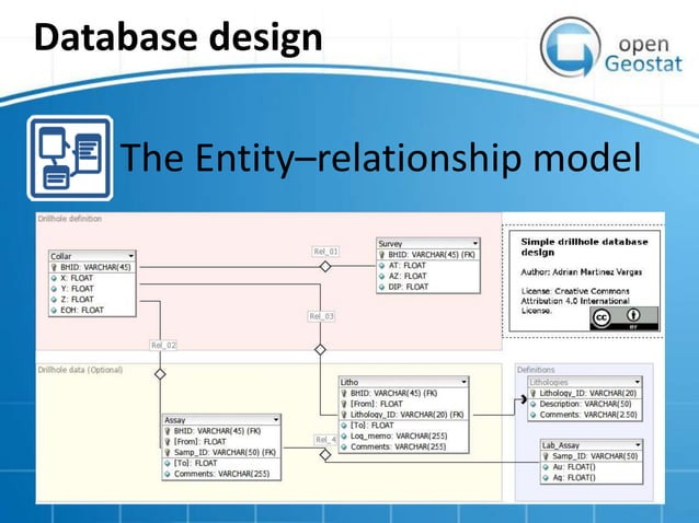 One-day Training: Introduction to geological databases and Microsoft ...