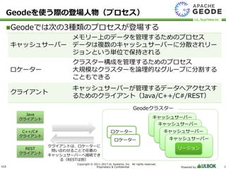Geode hands-on | PPT