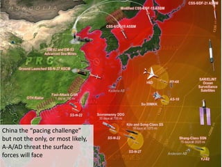 Australia and Asia Geo defence 1 intro | PPTX